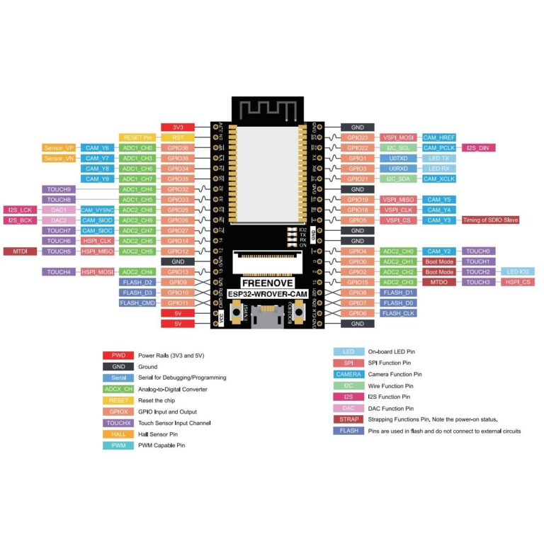 ESP32 WROVER CAM WiFi-s fejlesztőpanel kamerával 40 pin - Do IT Smart ...